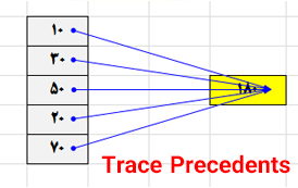 ردیابی آدرس فرمول در اکسل | Trace Precedents دراکسل
